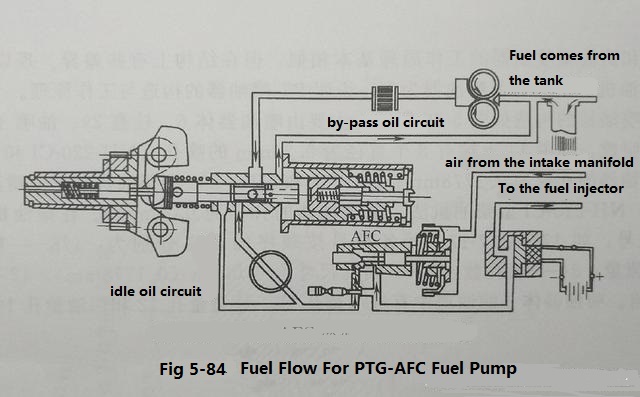 Air Fuel Ratio Controller of Diesel Generator Set – Diesel Generator ...