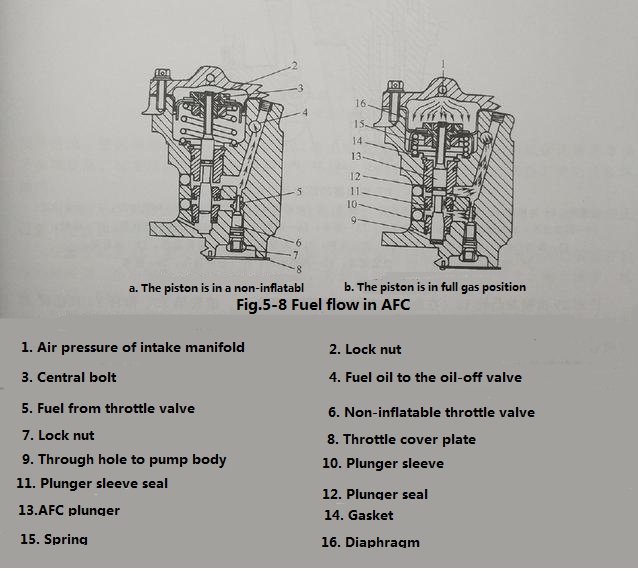 Air Fuel Ratio Controller of Diesel Generator Set – Diesel Generator ...